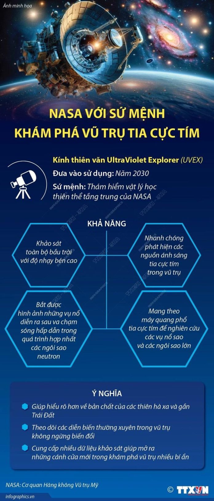 NASA với sứ mệnh khám phá vũ trụ tia cực tím