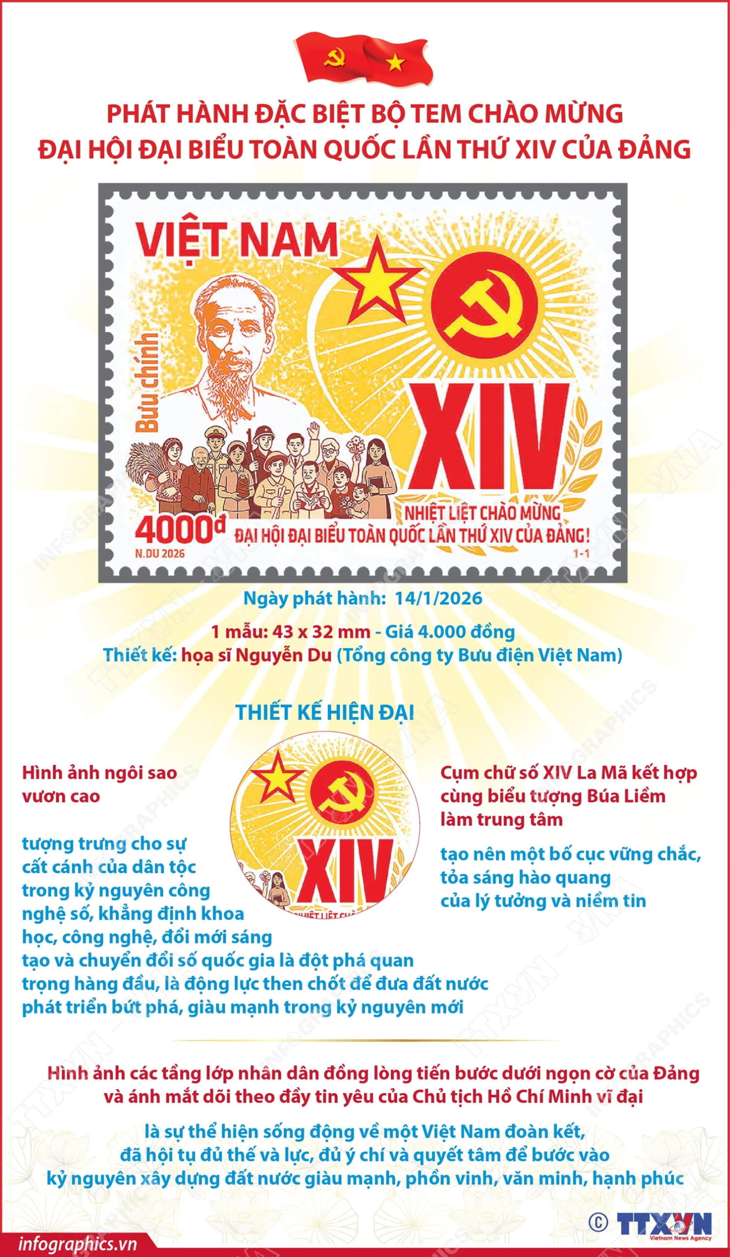 [Infographic]: Ý nghĩa việc phát hành đặc biệt bộ tem chào mừng Đại hội ...